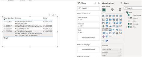 Solved Multi Row Card Not Showing All Associated Data For