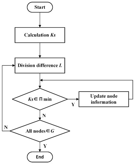 An Algorithm Based On Improved Kshell Key Node Identification Of The