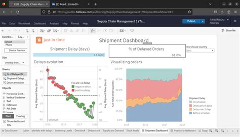 Dashboards On Supply Chain Management