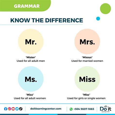 Grammar 📚 Personal Titles 🎩👒 Mr Mrs Ms And Miss Good
