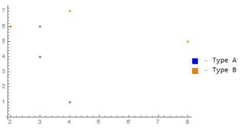 Plotting How To Make The Legend With Color More Compact In A Plot