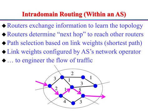 Ppt Traffic Engineering For Isp Networks Powerpoint Presentation Free Download Id 5109965