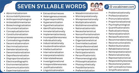 Seven Syllable Words With Meanings And Example Sentences