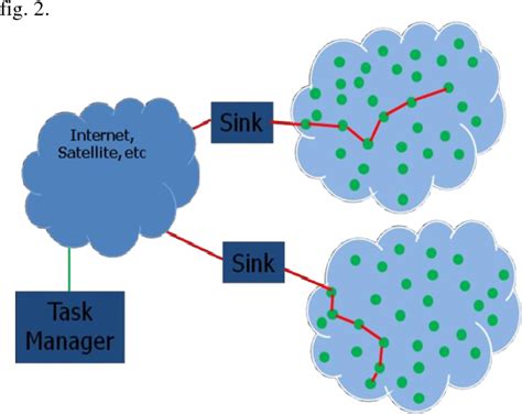 Figure 1 From Node Deployment Coverage In Large Wireless Sensor Networks Semantic Scholar