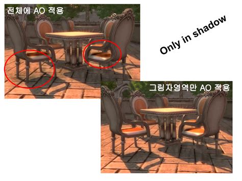 Deferred Rendering Case Study PDF