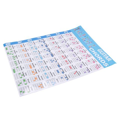 Tabla De Escalas De Pr Ctica De Acordes De Guitarra Ac Stica Diagrama De Digitaci N De Acordes