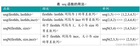 Eigen深入剖析matrix（进阶一）eigen Matrix Csdn博客