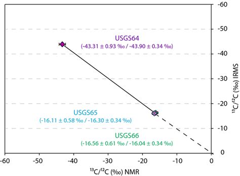 Calibration Accuracy Ratio At Jack Belser Blog