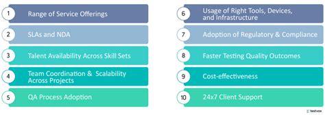 Upwork And Testing Company Comparison Important Points