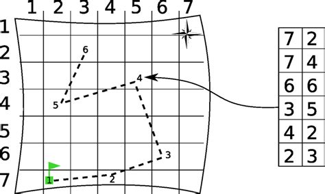 Representation Of A Potential Solution Download Scientific Diagram