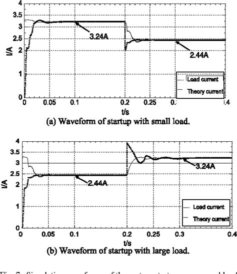 Figure 7 From A Photovoltaic Array Simulator Based On Current Feedback