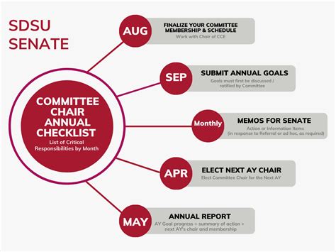 The Board Chair Handbook At Dan Tami Blog
