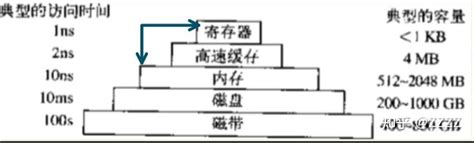 day006[自学python]——基础部分 知乎