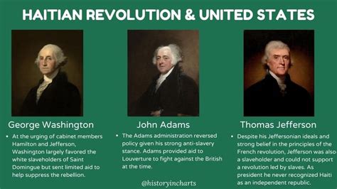 Timeline Of The Haitian Revolution History In Charts