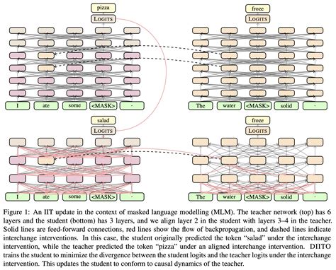 Stanford Ai Lab Papers And Talks At Naacl Sail Blog