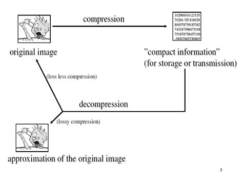 PPT Digital Image Processing Image Compression PowerPoint Presentation ID