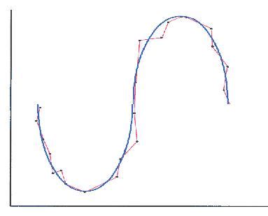 Smooth Curve Through Points With Pgfplots TeX LaTeX Stack Exchange