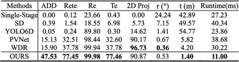 Table I From The 6d Pose Estimation Of The Aircraft Using Geometric