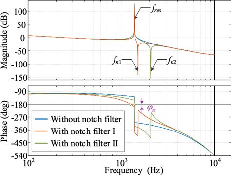 Figure 11 From Resonant Frequency Deviation Analysis And Modified Notch Filter Based Active