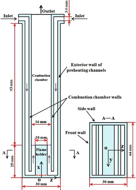 Schematic Of The Preheated Mesoscale Combustor With A Flame Holder