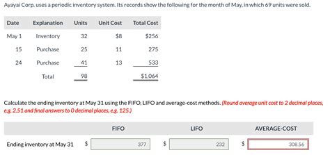 Solved Calculate The Ending Inventory At May Using The Chegg
