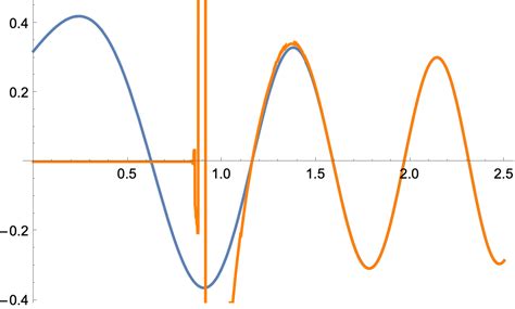 Plotting Findroot Changes Results From Parametricndsolve Mathematica Stack Exchange