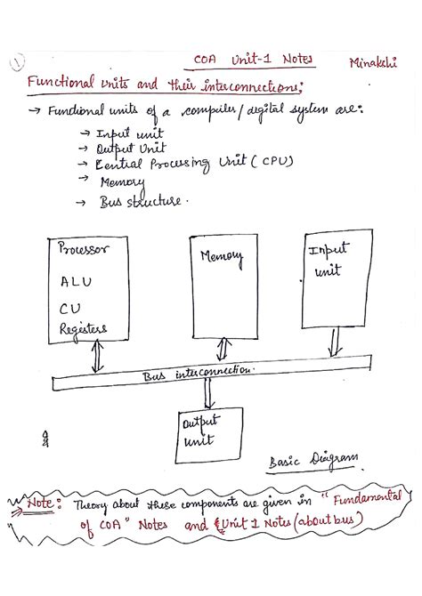 Coa Unit 1 Computer Organization And Architecture Coa Unit 1 Notes