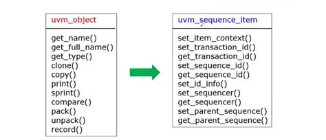 Uvm 6 Transaction Modeling Icernewer 博客园