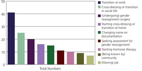 3 Top 9 Trigger Points Download Scientific Diagram