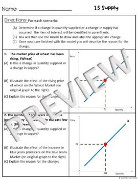 Basic Economic Concepts Unit 1 AP Macroeconomics BUNDLE TPT