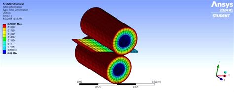 Md Mehedi Hasan Kazi On Linkedin Ansys Simulation Rolling