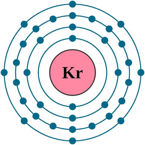 Model Krypton Electron Configuration Electron Configuration Png Images Pngegg Krypton Is A