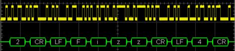 implementing fizzbuzz on an fpga