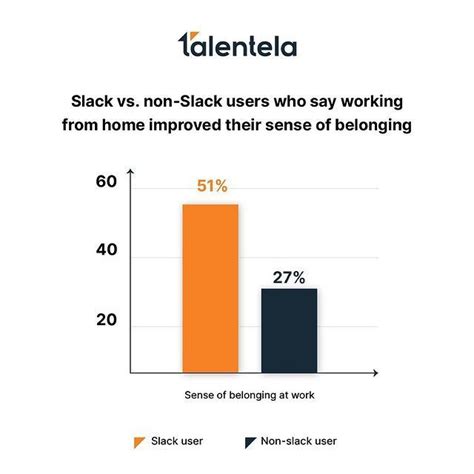 Slack V S Non Slack Users Working From Home Sayings Motivation