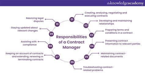 Contract Manager Job Description All You Need To Know