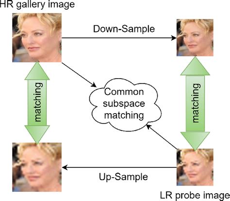 figure 1 from synthetic data approach for unconstrained low resolution