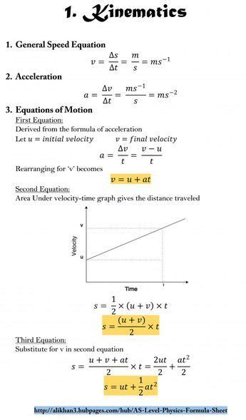 As Level Physics Formula Sheet Physics Formulas Learn Physics