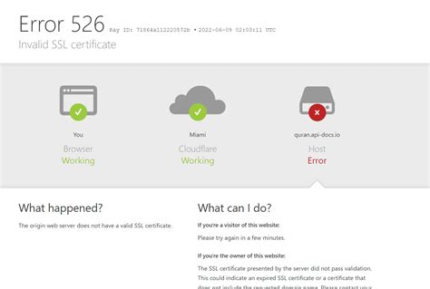 ssl error when loading quran api docs · issue 560 · quran api · github
