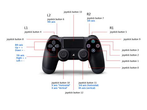 Pairing Your Controller — Interbotix X Series Arms Documentation