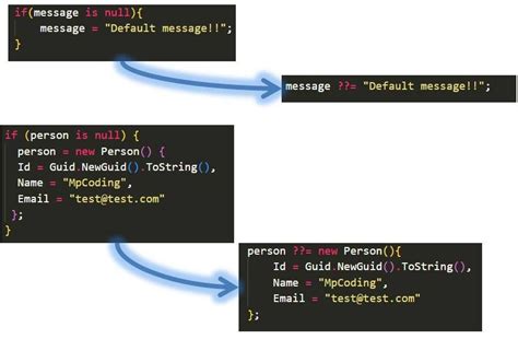 Madhawa P On Linkedin Csharp Codingtips