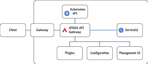 What Is Kubernetes Gateway Api Kubernetes Gateway Api Is Special 🔥 By Mutha Nagavamsi Medium