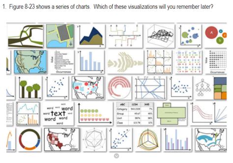 Figure Shows A Series Of Charts Which Of Chegg Com