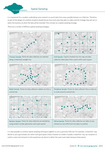Spatial Sampling Teaching Resources
