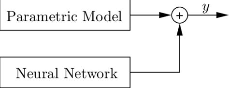 Hybrid Parallel Parametric Neural Model Download Scientific Diagram