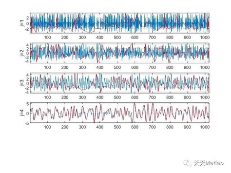 【信号去噪】基于小波模极大值数字信号去躁附matlab代码 Csdn博客