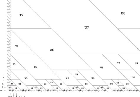 Figure 1 From Hankel Determinants For The Fibonacci Word And Padé Approximation Semantic Scholar