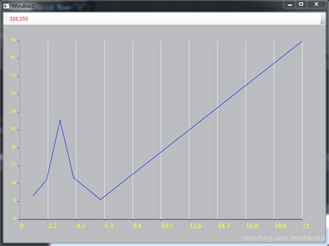 Wpf 绘制曲线图（超简版）wpf 曲线 Csdn博客