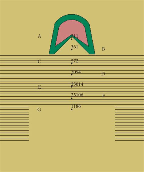 Jet Velocity A Location Of The Velocity Observation Nodes B Download Scientific Diagram