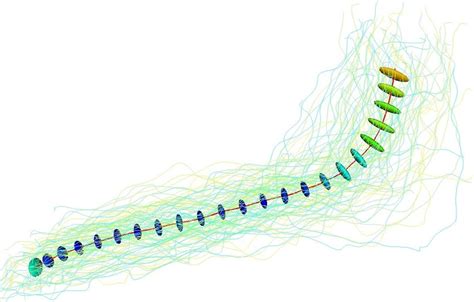 1 Canceling The Tangential Component Top Covariance Matrices