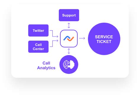 Cloud Data Integration Tutorial Examples Nexla